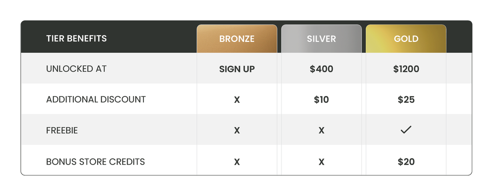 JOURNEY VIP Rewards